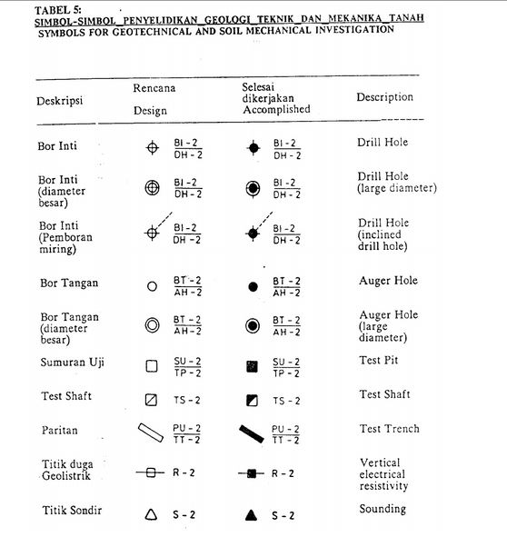 Kelebihan waktu: Simbol - simbol peta untuk teknik sipil