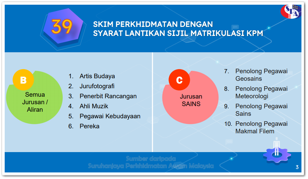 Borang online SPA8i telah diganti dengan borang online SPA9 | Jurnal ...