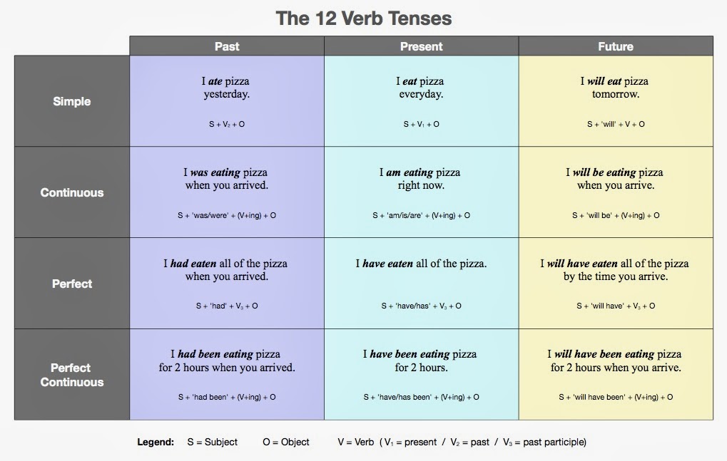 Wisepath: ADVANCED LEVEL