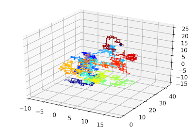 Python Matplotlib Tips: Simple way to draw 3D random walk using Python ...