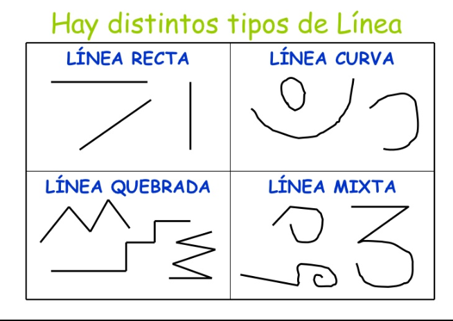 4º Colloto: ELEMENTOS BÁSICOS DEL DIBUJO