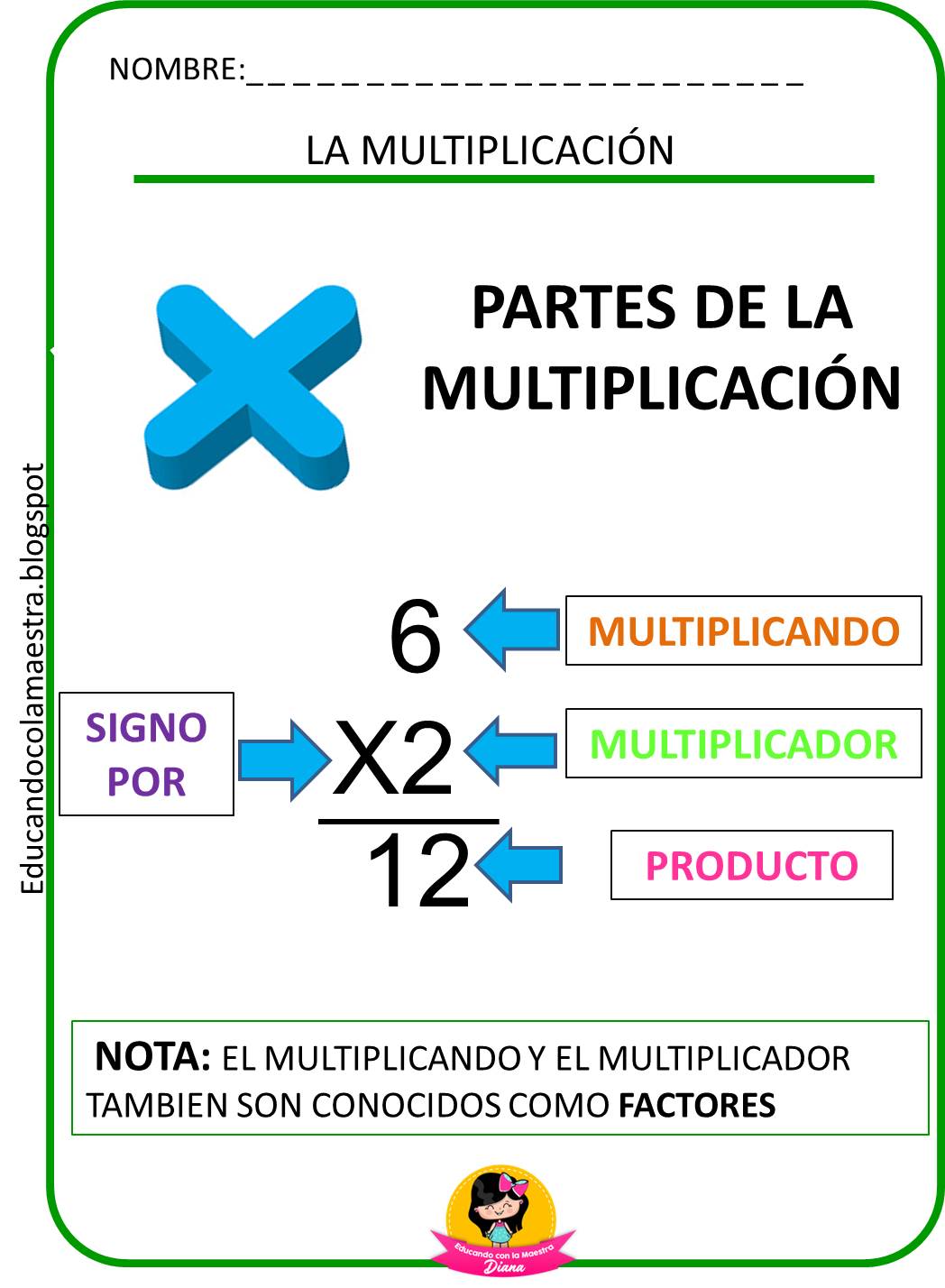 Educando con la Maestra: multiplicacion