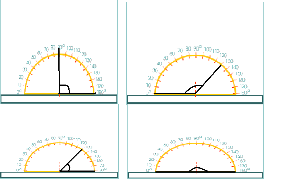 sistemasde medicion de angulos