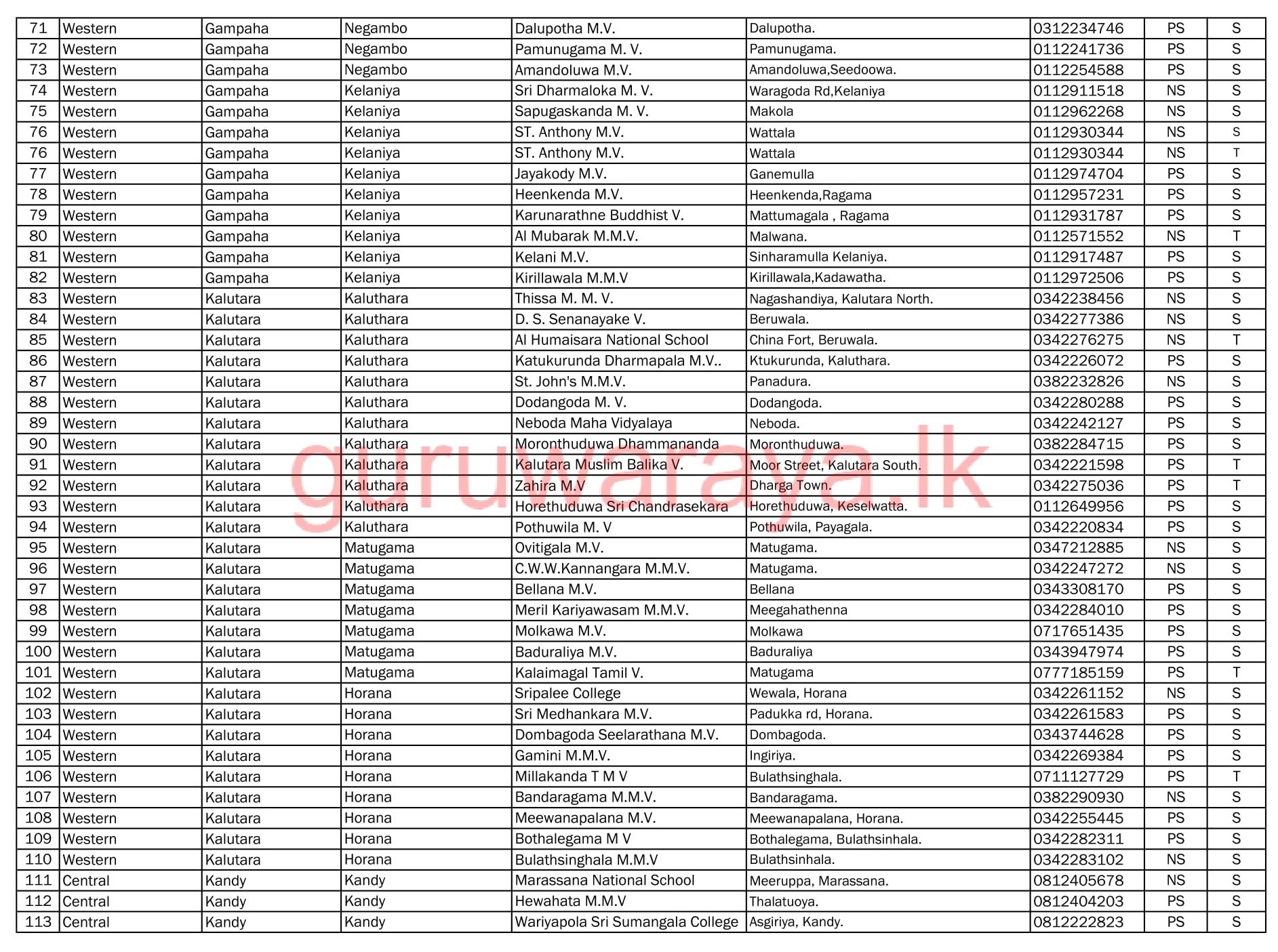 School List 2021 : GCE A/L Vocational Stream (13 Years Guaranteed ...