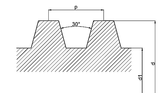 Gambar Teknik Mesin : ULIR - Guru Teknik Mesin