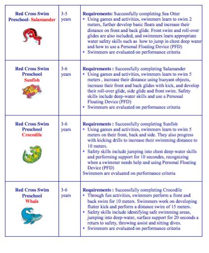 All about Red Cross Swimming in Canada