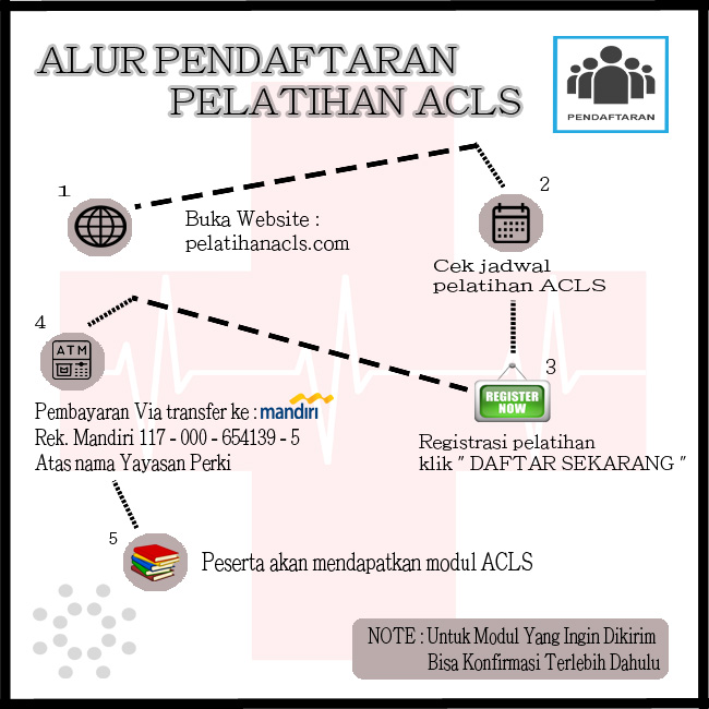 MATERI PELATIHAN ACLS