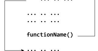 19.Functions-definition, calling functions,arguments, return value