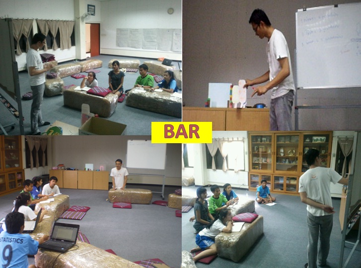 Lesson Study : BAR ขั้นสอน และ AAR , ครูชาญณรงค์ วิเศษสัตย์ - GotoKnow