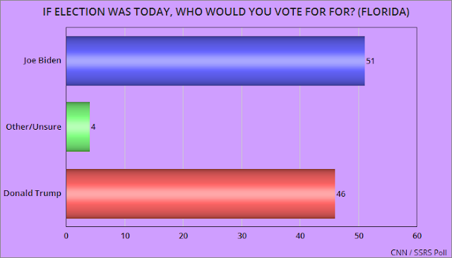 jobsanger: July 2020