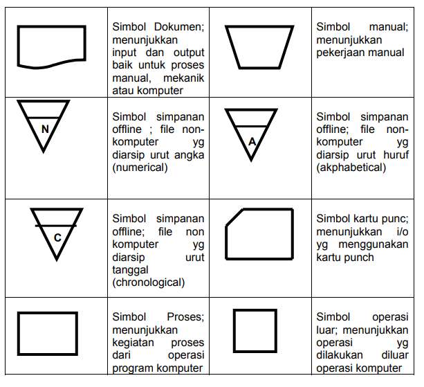 PT. DUTA NETWORK INDONESIA: BAGAN ALIR (FLOWCHART)