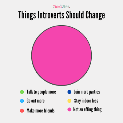 An introvert pie chart