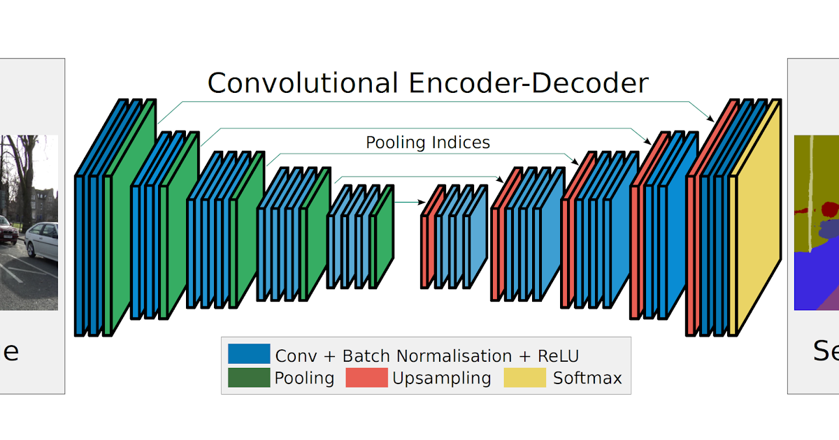 The Star Also Rises: SegNet