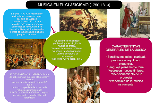 MUSICASEQUEROS: 2ºESO UNIDAD 3: LA MÚSICA EN EL CLASICISMO.