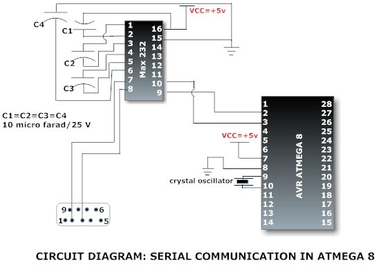 Trinadh's interview updates: A Tutorial on SERIAL COMMUNICATION in AVR ...