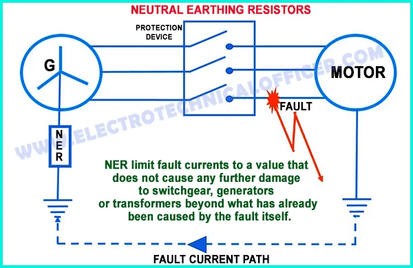 Isolated and Earthed neutral systems on ships | Neutral Earthing Resistor