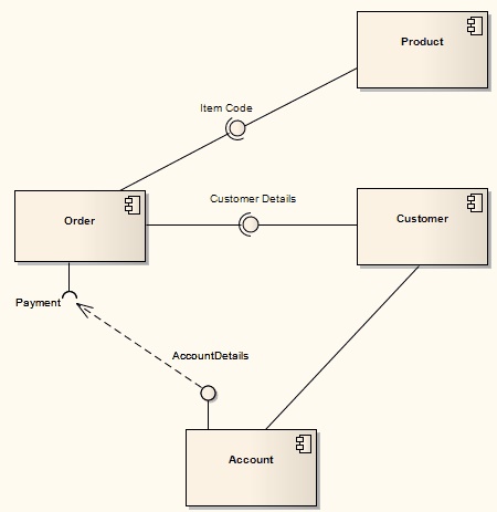 Uml Diagram Part5 (component Diagram) | Menulis Dan Membaginya
