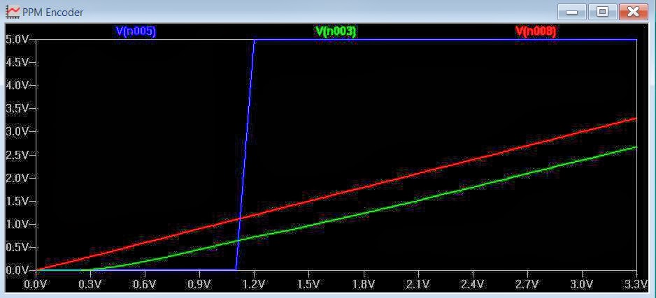 Projects from Tech: Homemade PPM Encoder