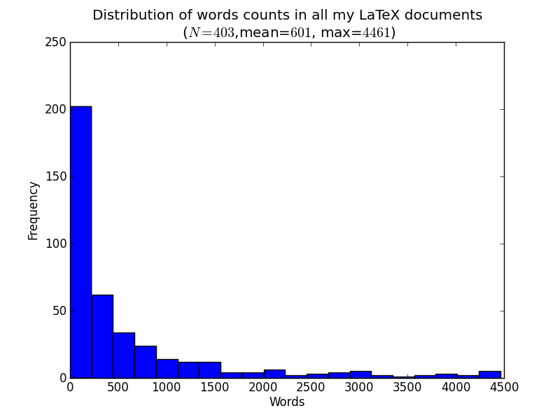 Un peu de math...: Counting words in all my LaTeX files with Python