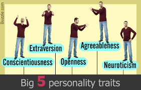 Examples of Personality Traits