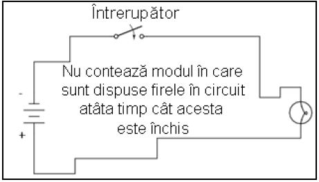 5. Rezistenţa electrică - Invat electronica