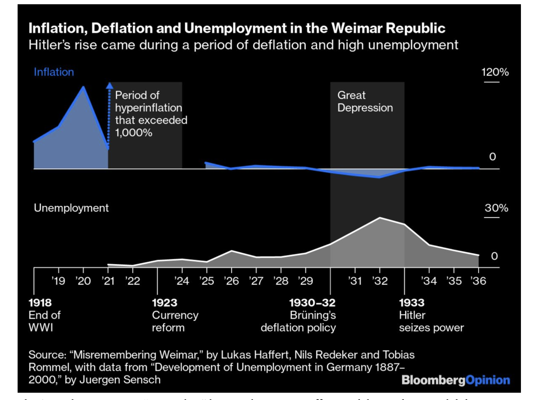 ACEMAXX-ANALYTICS: Gespenst von Weimar: Inflation versus Deflation