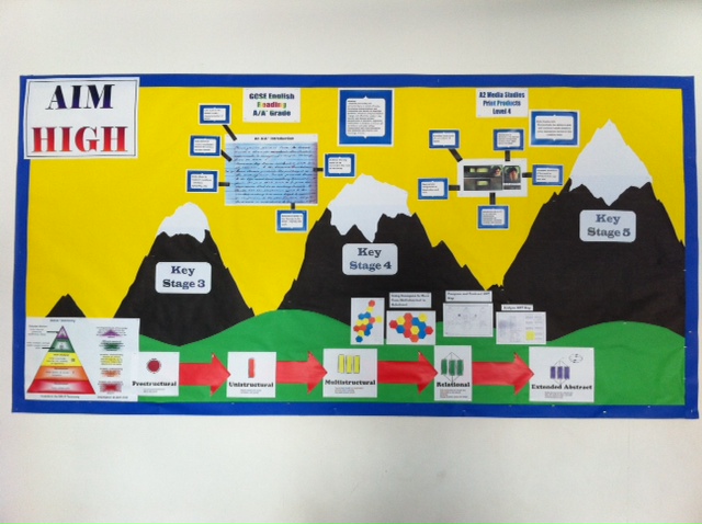 My Learning Journey: Can displays help teach learning (and not just ...