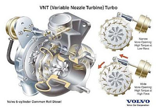 Sipil jaya bangunan: Turbocharger dan VGT