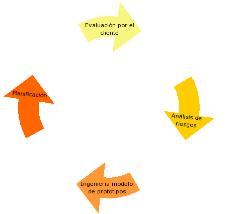 Ciclo de vida del ahuehuete para niños - Imagui