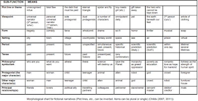 Enchanting Life: Plot Line Challenge