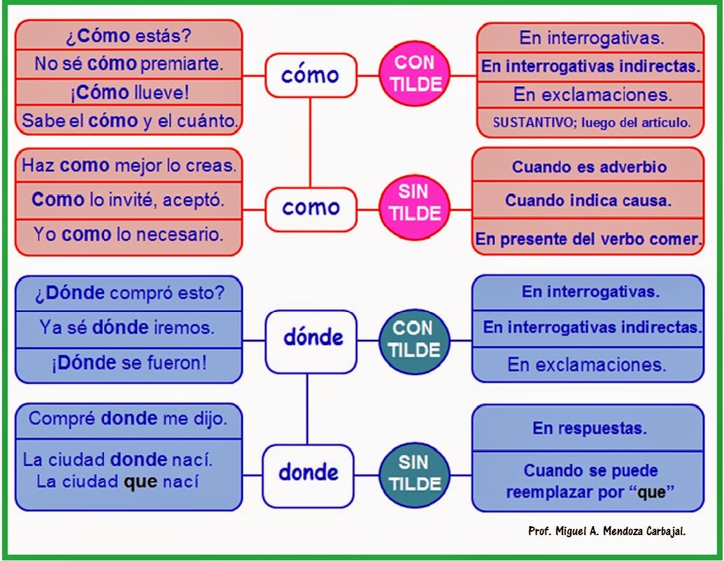 Blog Gestión productiva 1.1 RRPP: Tilde enfática