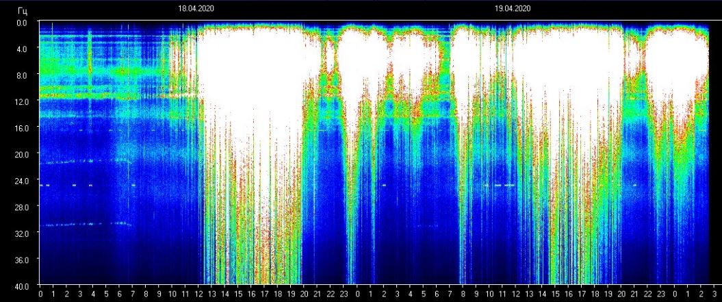 The Schumann Resonances and Effects Explained
