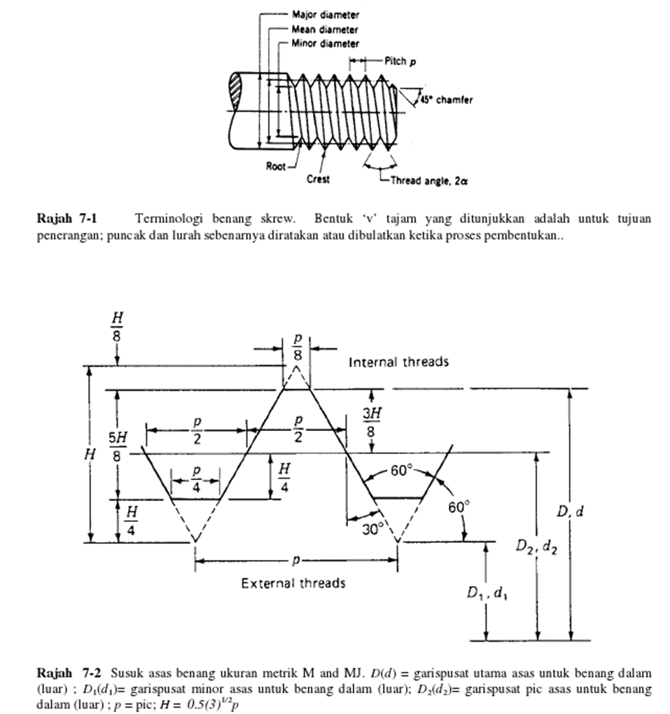 Archi On Earth: BOLT DAN NAT