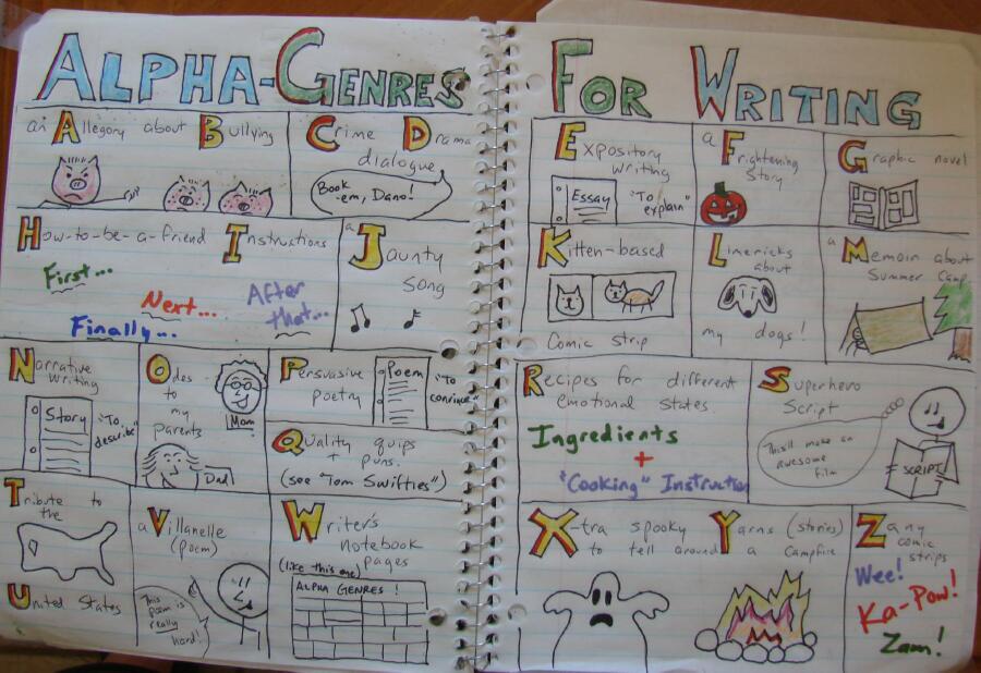 Teach Writing Right: Alpha-Genres: A new lesson for my students ...