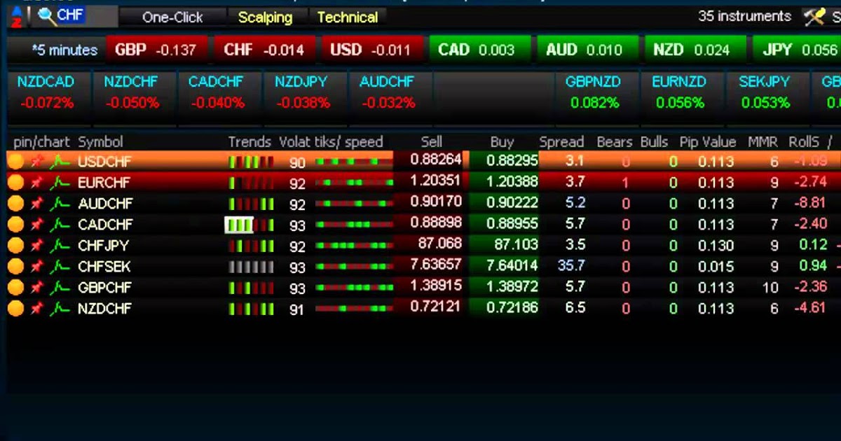 How to choose a forex trading platform ~ Learn Forex Easy