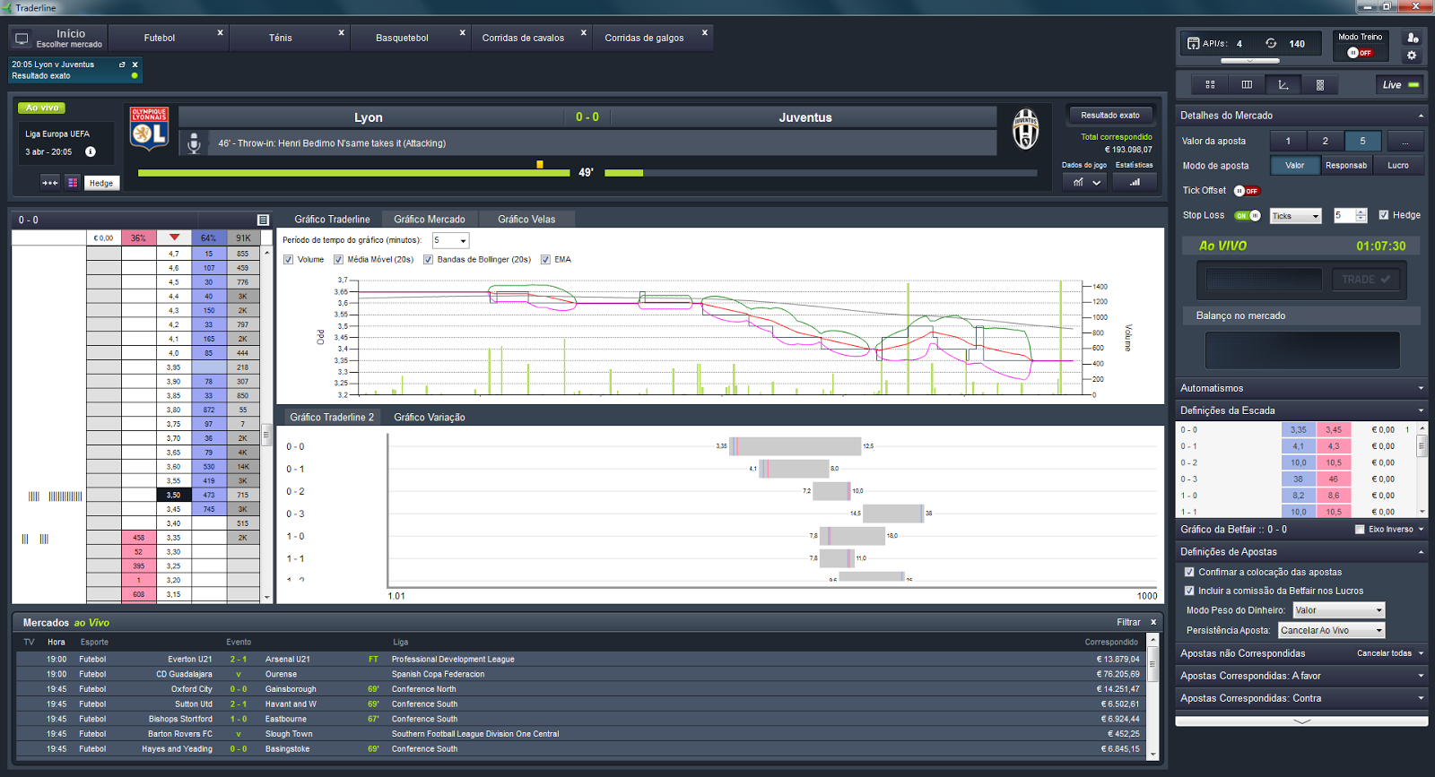 APLICATIVO TRADERLINE PRETENDE REVOLUCIONAR APOSTAS NA COPA DO MUNDO ...