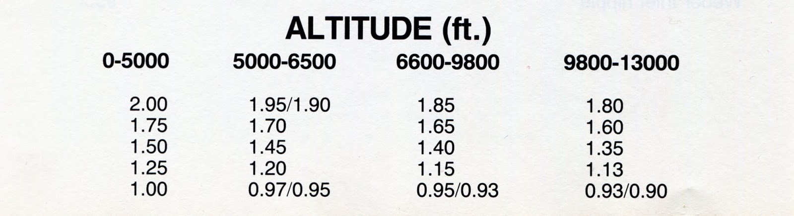 phscollectorcarworld: PHS Collectorcarworld Tech Series: Weber ...