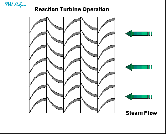Spud's blog: The steam cycle