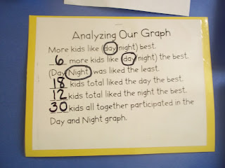 Mrs. Wood's Kindergarten Class: Day and Night Graph