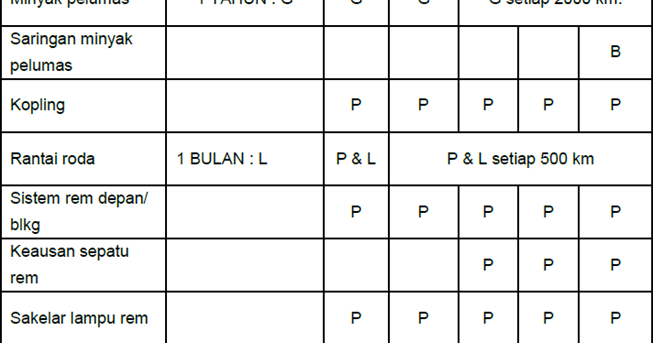 Dasar Perawatan Mesin