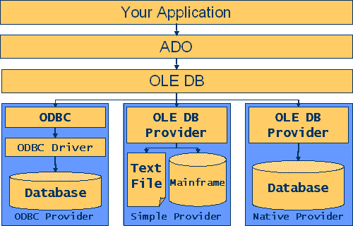 BASE DE DATOS CON ADO.NET