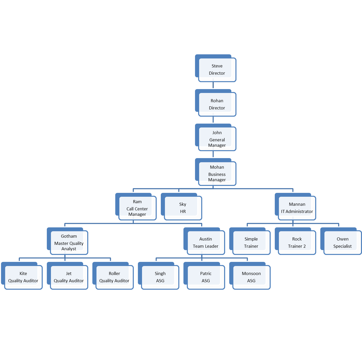 Xlmix Generate Organization Chart In Excel