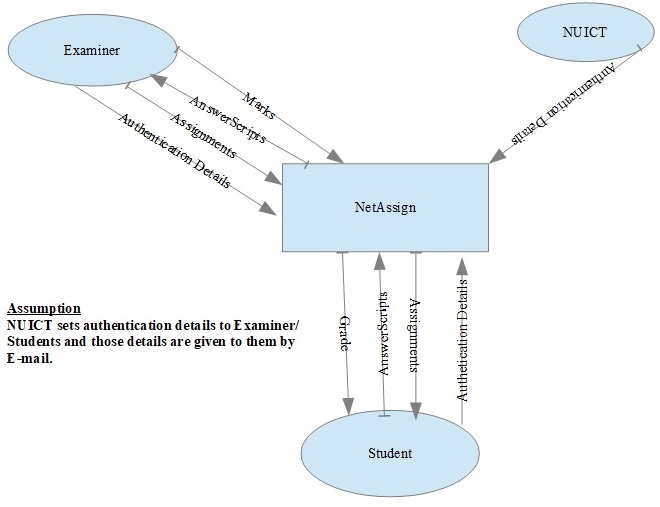ICT For All Classes : System Analysis and Design Questions Answers