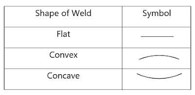 E-Learning Skills24h: Types of Connections in Steel Structures | Design ...