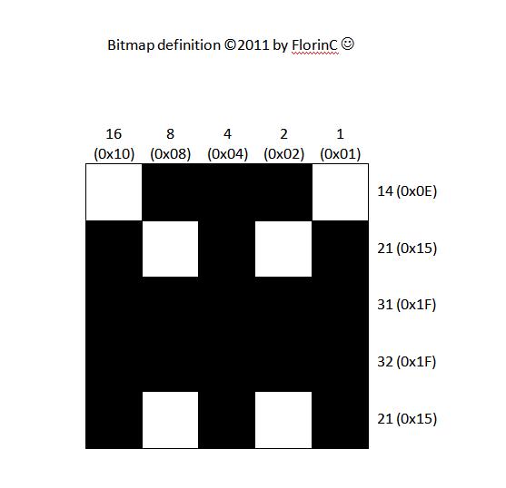 Wise time with Arduino: How to define bitmaps and fonts