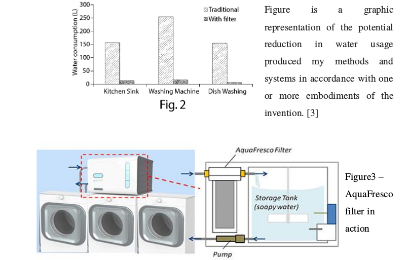 Grey Water Treatment of Washing Machine at household level