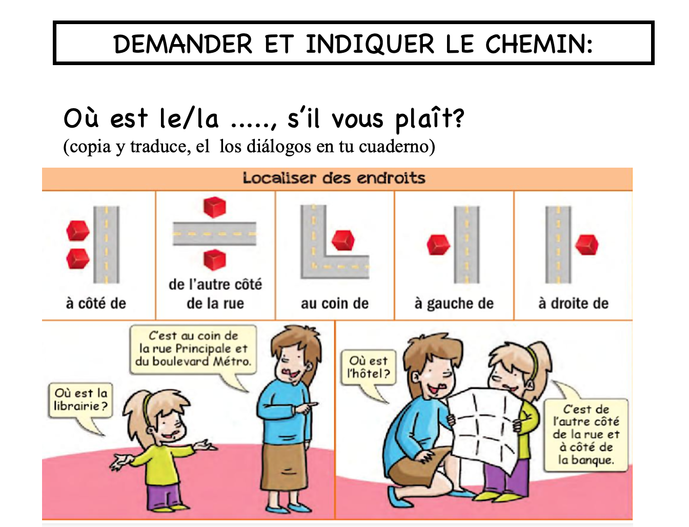 El Rincón de Ana Ferrero.: DEMANDER ET INDIQUER LE CHEMIN