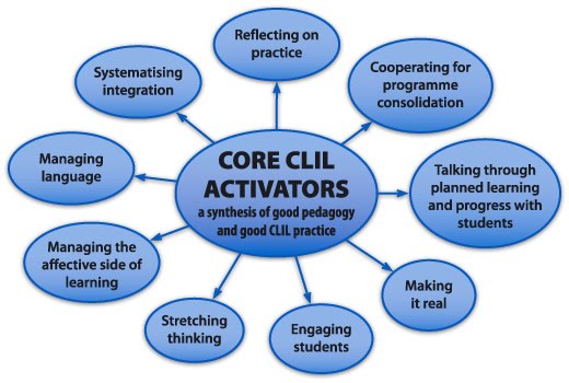 GOING BILINGUAL. ESSENTIAL SECONDARY CLIL