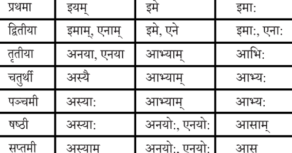इदम् शब्द रूप स्त्रीलिंग संस्कृत में – Idam Shabd Roop Striling In ...