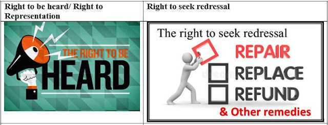 Business Studies Class 12: Difference between Right to be heard and ...